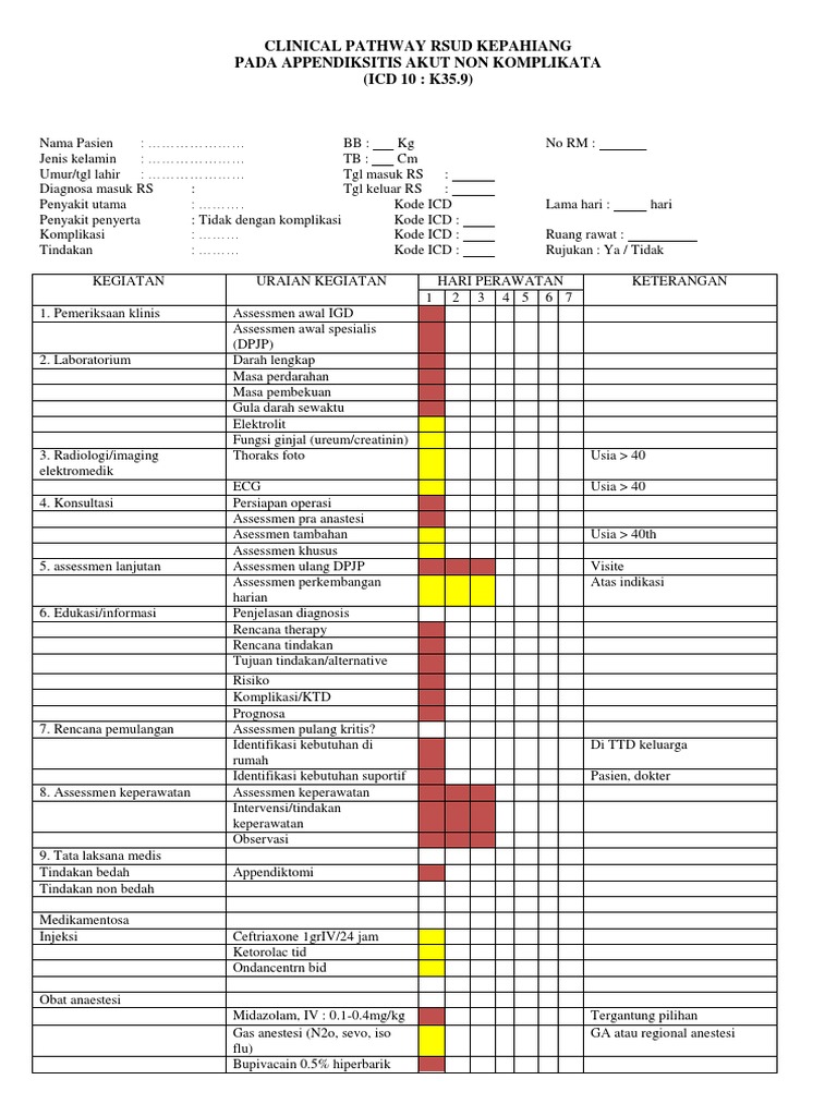 Clinical Pathway | PDF