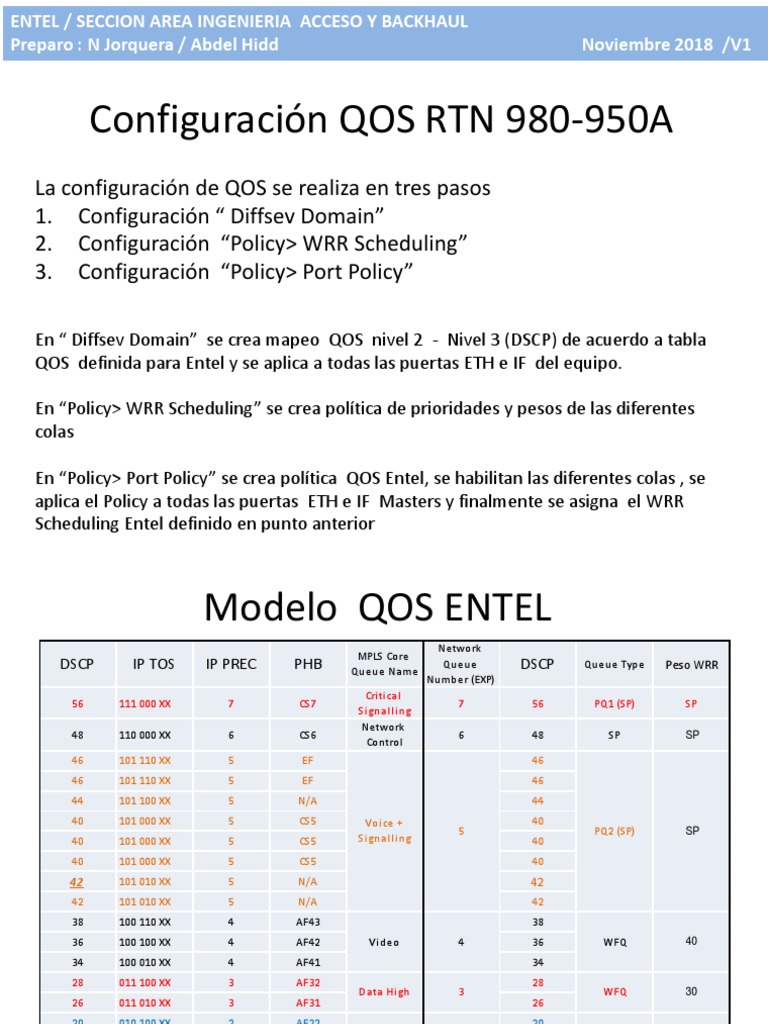 Configuración QOS Huawei RTN 980 - 950 V1 06102018 | PDF ...