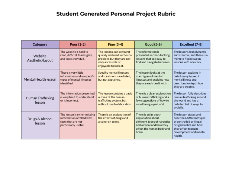 Kirk Polka Student Generated Personal Project Rubric | PDF | Mental ...