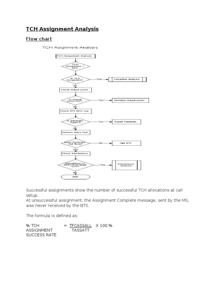 TCH Assignment Analysis: Flow Chart | PDF | Troubleshooting | Antenna ...