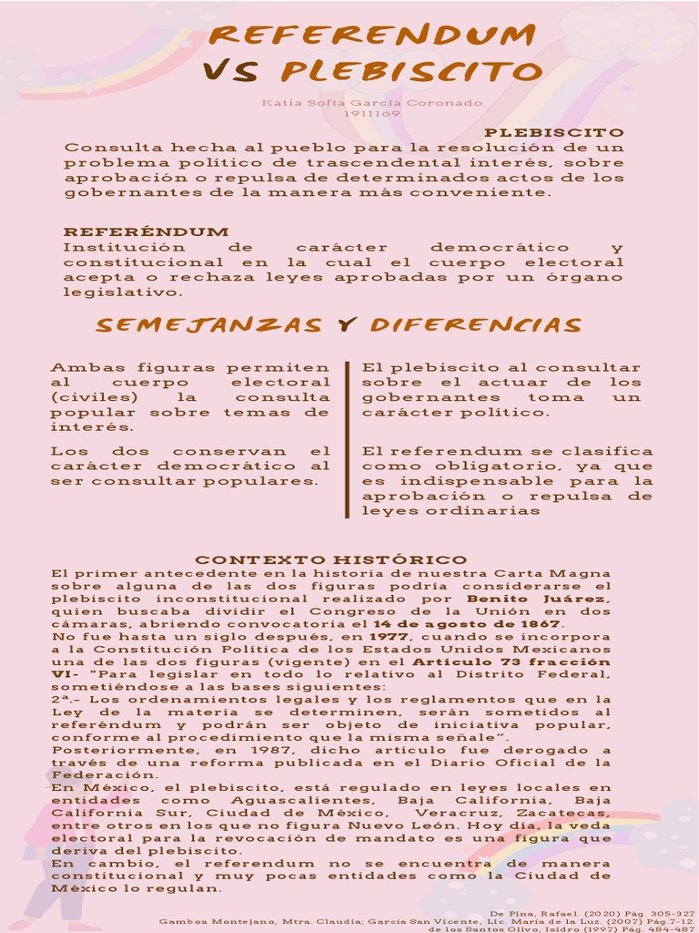 Infografia Referendum Vs Plebiscito | PDF | México | Iniciativa