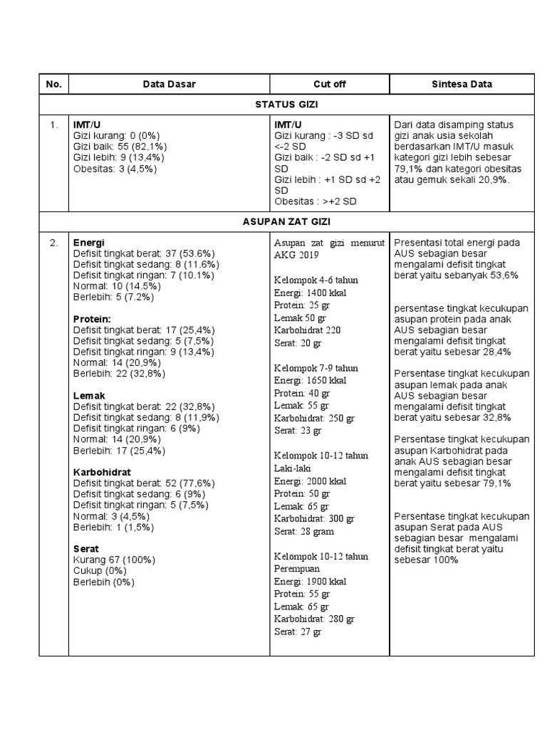 Analisa Dan Interpretasi Data (Repaired) | PDF