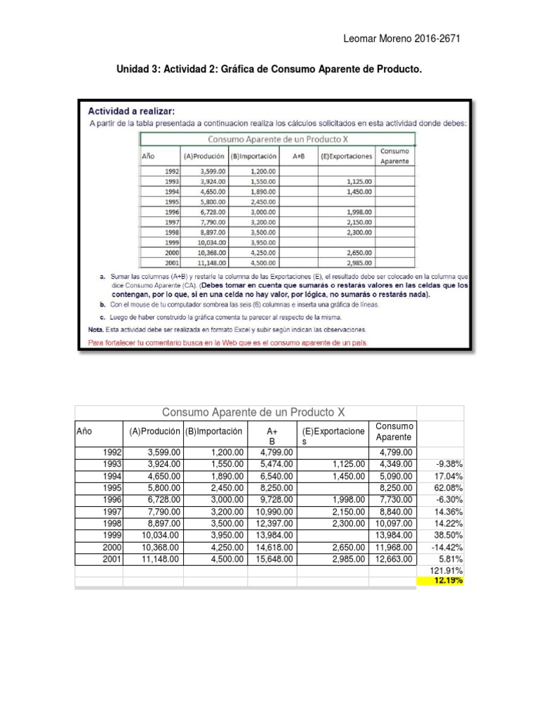 Consumo Aparente de Producto X (1992-2001) | PDF | Ciencias económicas ...