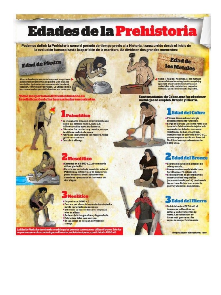 Infografía Prehistoria | PDF