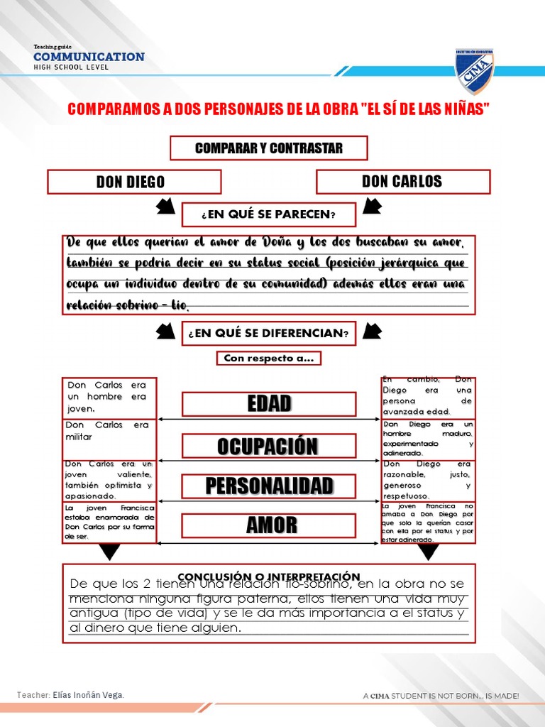 Sí de Las Niñas - Cuadro de Comparar y Contrastar | PDF