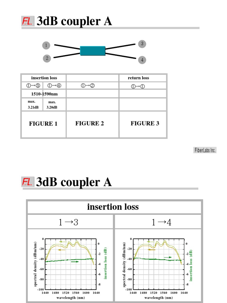 3Db Coupler A: Fiberlabs Inc | PDF | Electromagnetic Radiation | Atomic