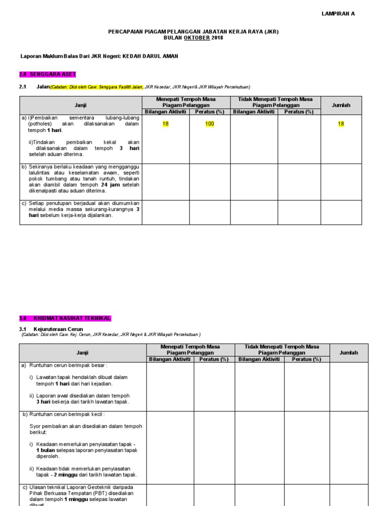 Format Pelaporan Bulanan Piagam Pelanggan Senggara OKTOBER 2018 | PDF