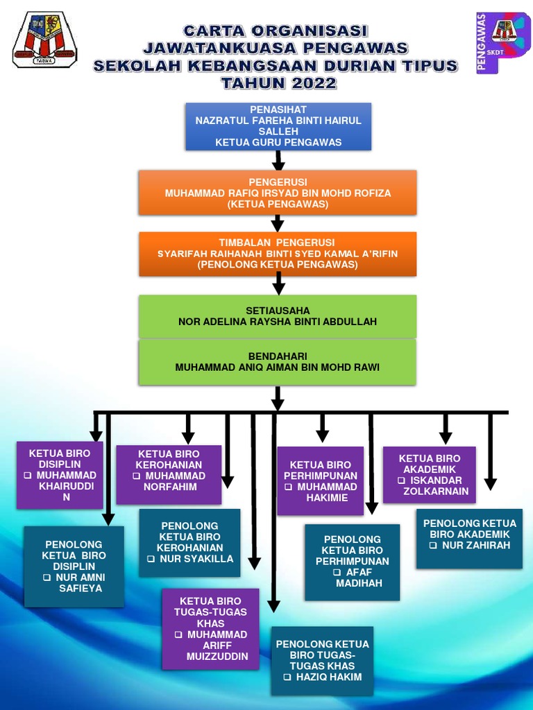 Carta Organisasi Badan Pengawas SKDT 2022 | PDF