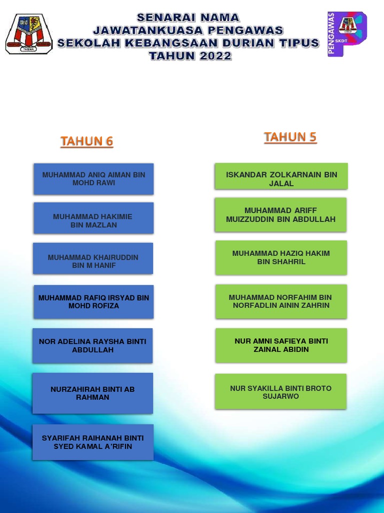 Senarai Nama Pengawas SKDT 2022 | PDF
