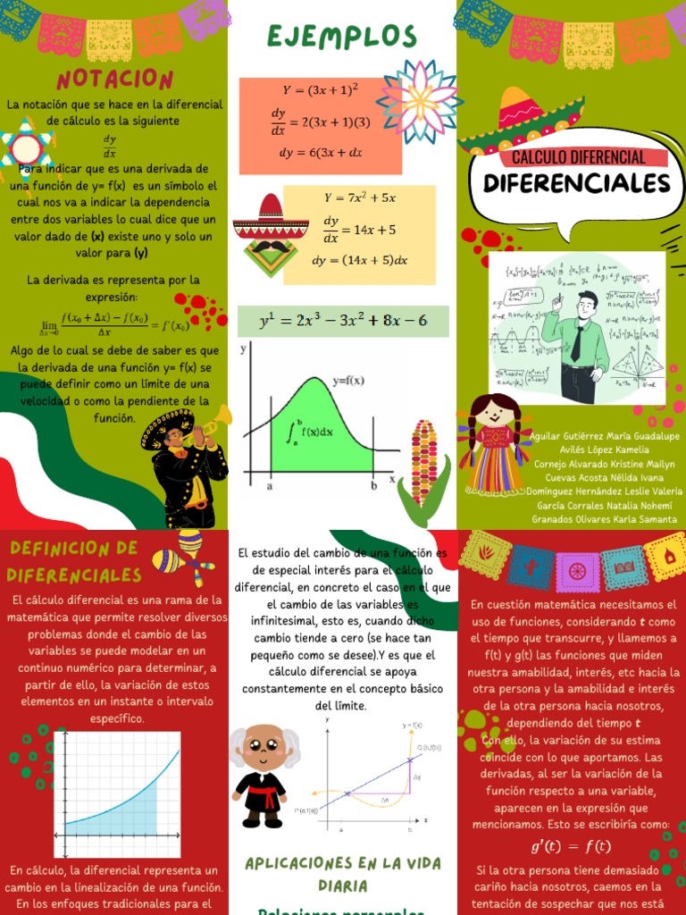 Tríptico-Diferenciales 5D CALCULO | PDF | Derivado | Función (Matemáticas)