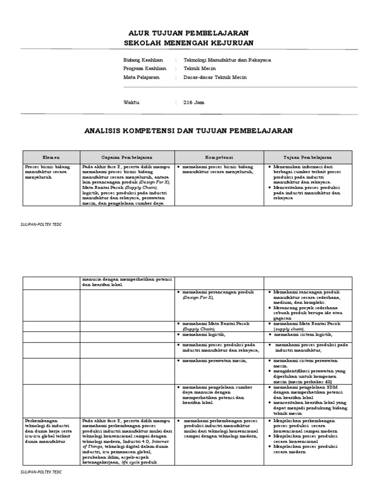 02 Atp Dasar Teknik Mesin | PDF
