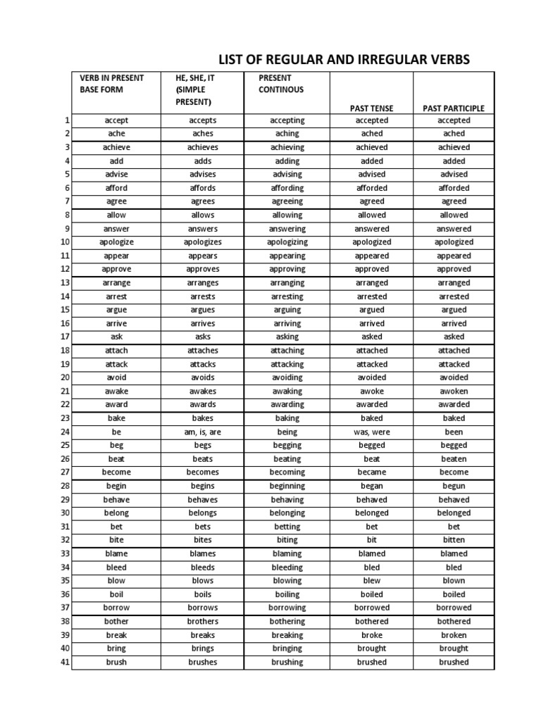 VERBS List - For Weekly Quiz | PDF | Grammatical Conjugation | Syntax