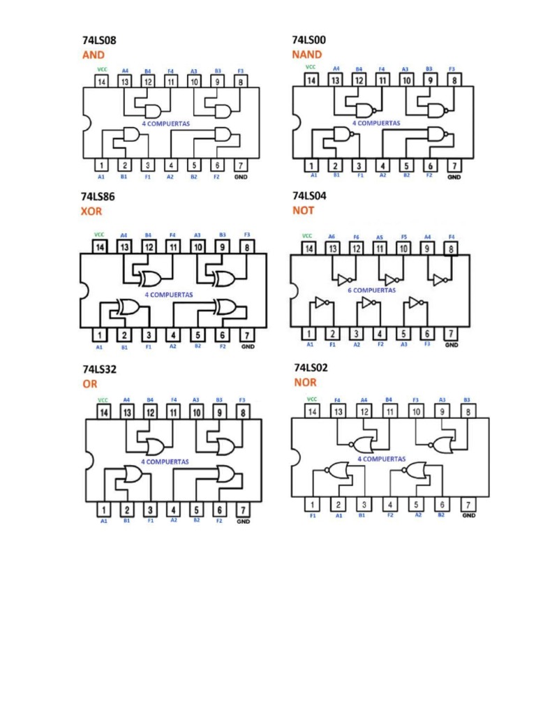Compuertas Logicas | PDF