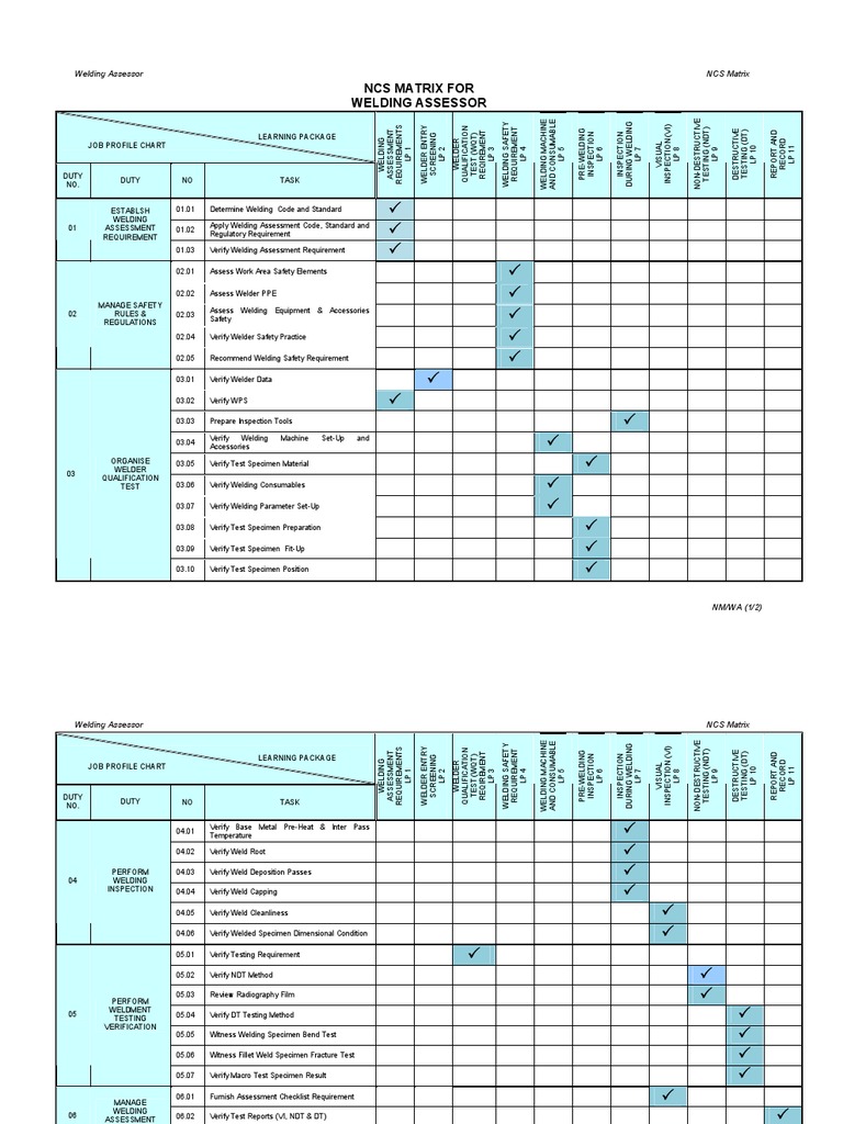 NOSS Matrix - Assessor | PDF | Welding | Construction