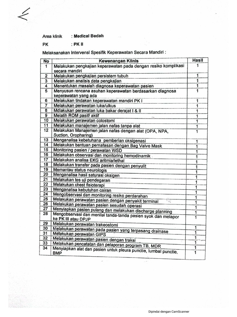 RKK Medical Bedah | PDF