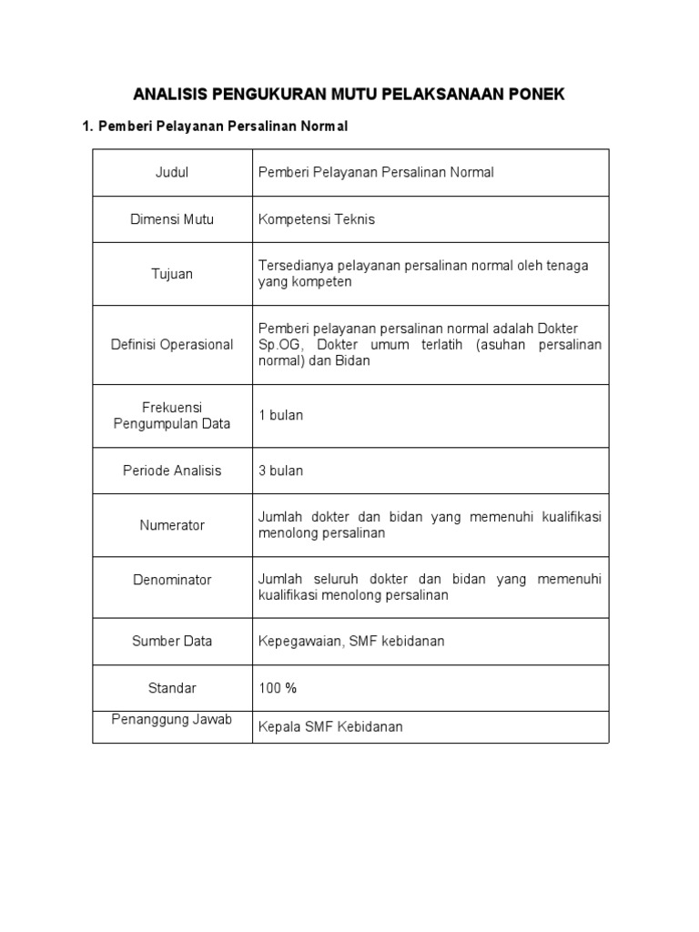 Analisis Pengukuran Mutu Pelaksanaan Ponek | PDF