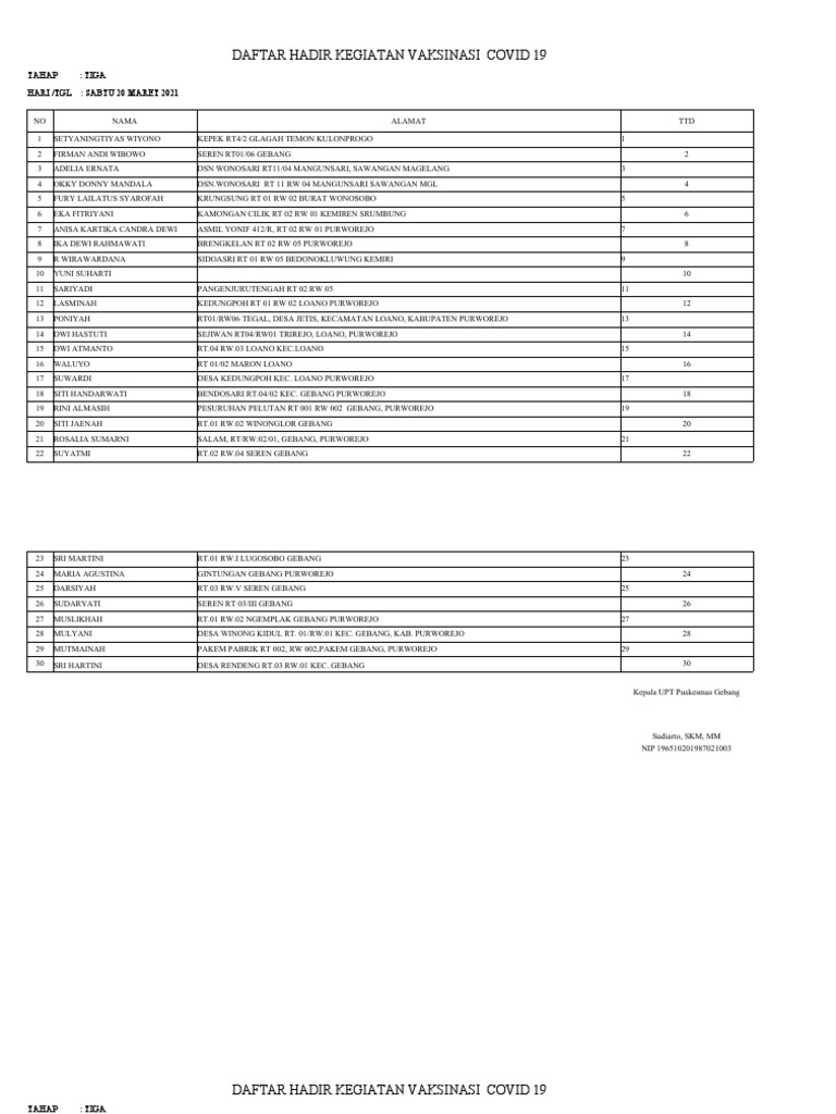 Daftar Hadir Vak C19 | PDF