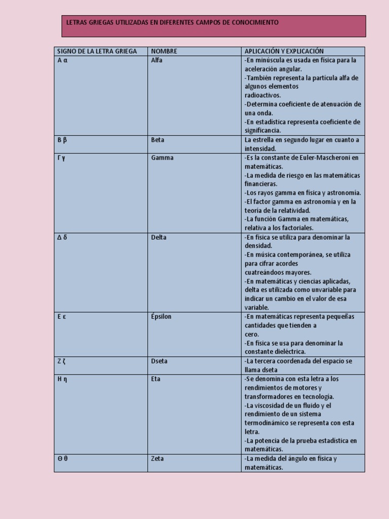 Letras griegas en matemáticas y física | PDF | Física | Alfabeto griego