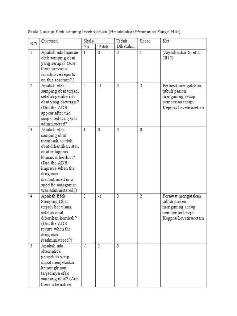 Skala Naranjo Efek Samping Levetiracetam | PDF