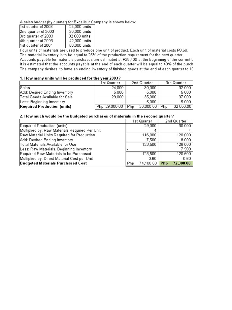 Quiz 3.1 Budgeting | PDF | Inventory | Management Accounting