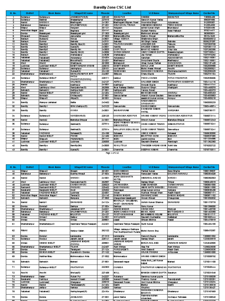 Bareilly Zone CSC List | PDF
