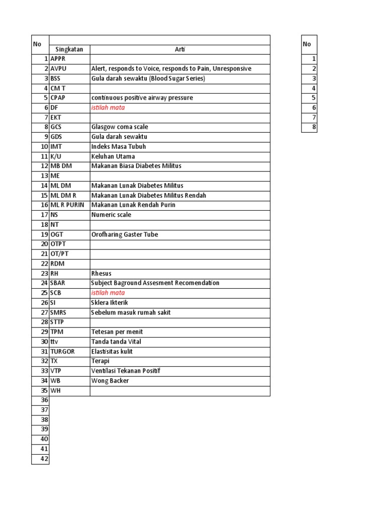 Daftar Singkatan Medis | PDF