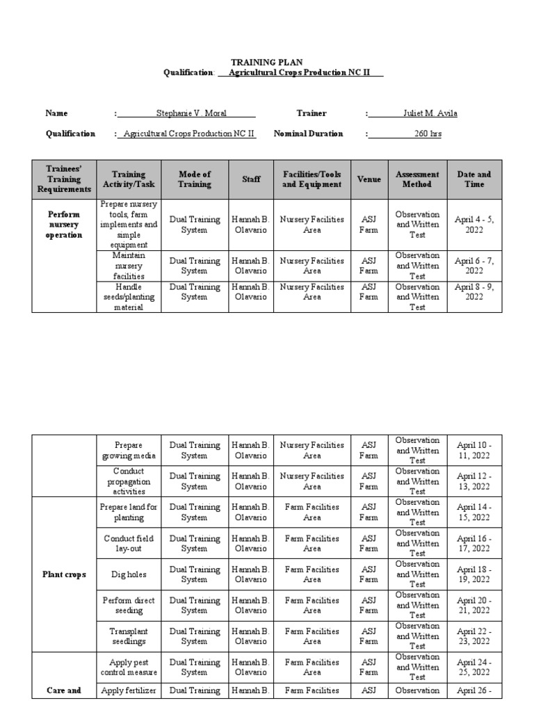 Training Plan | PDF | Food Industry | Plants