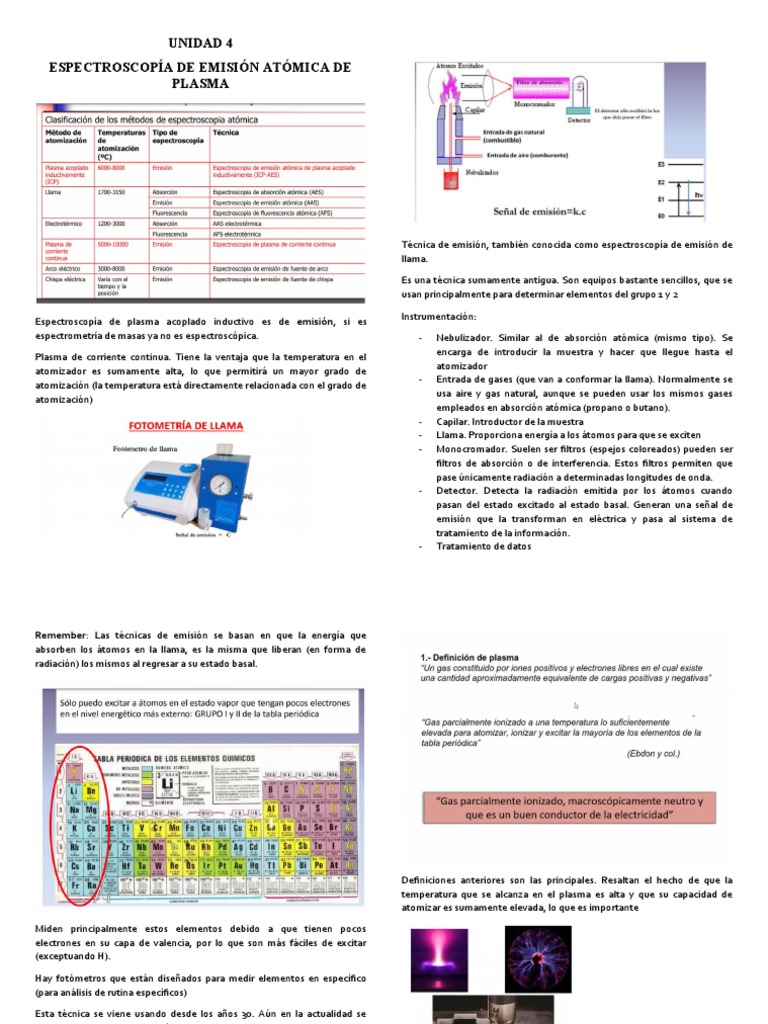Unidad 4. Espectroscopía de Emisión Atómica de Llama | PDF | Espectro ...