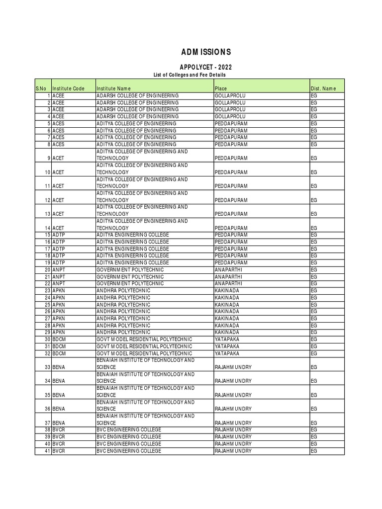 college_course_list | PDF | Institute Of Technology