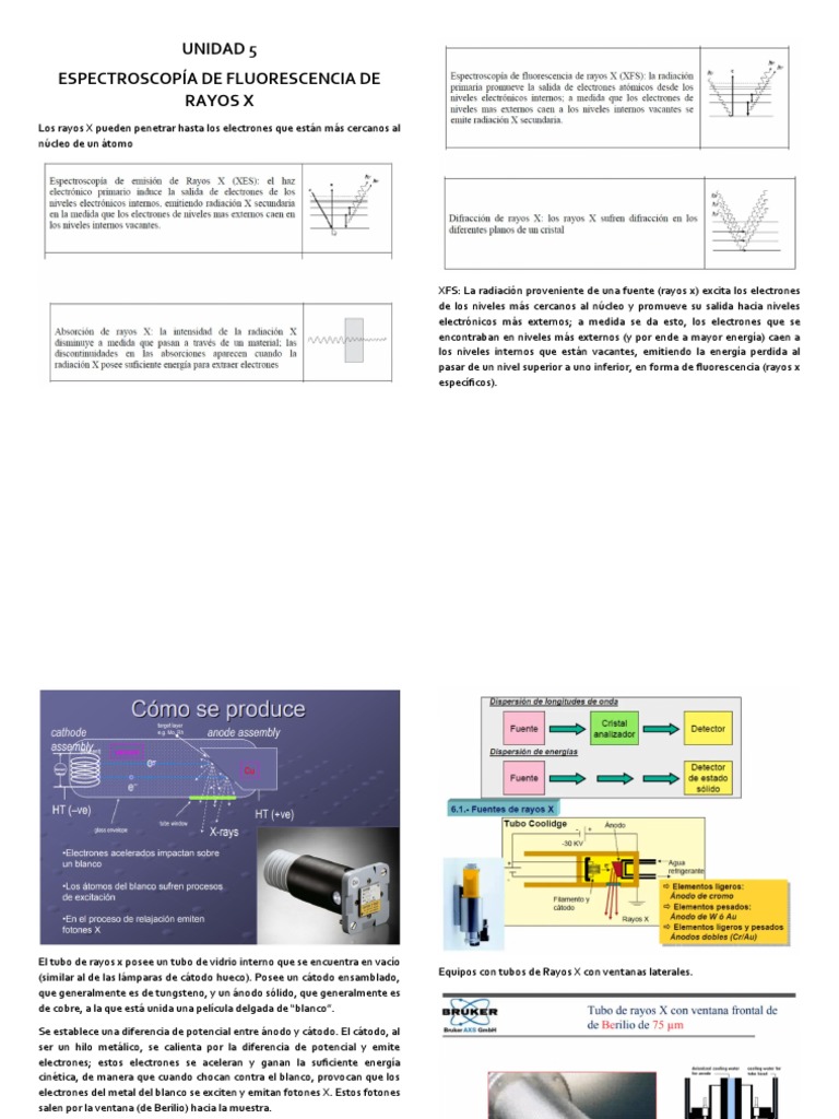 Unidad 5. Espectroscopía de Fluorescencia de Rayos X | PDF | Rayo X ... Unidad 5. Espectroscopía de Fluorescencia de Rayos X | PDF | Rayo X ...