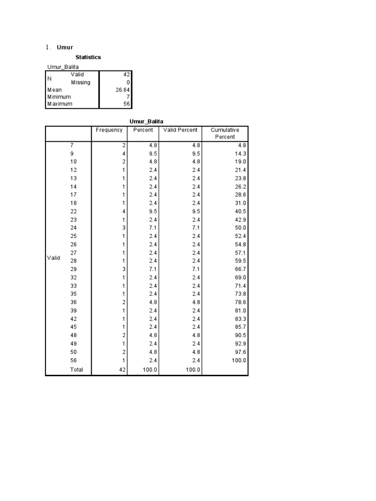 Contoh Output Penelitian | PDF | Chi Squared Distribution | Data Analysis