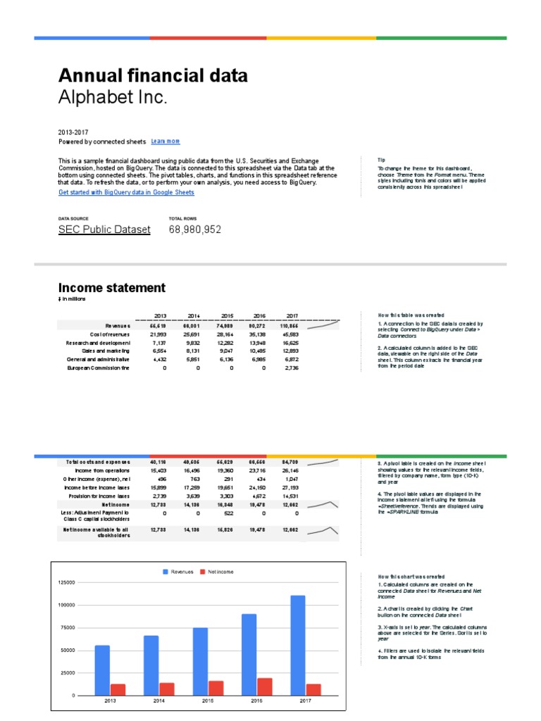 Annual financial data of Alphabet Inc. 2013-2017 | PDF | Spreadsheet ...