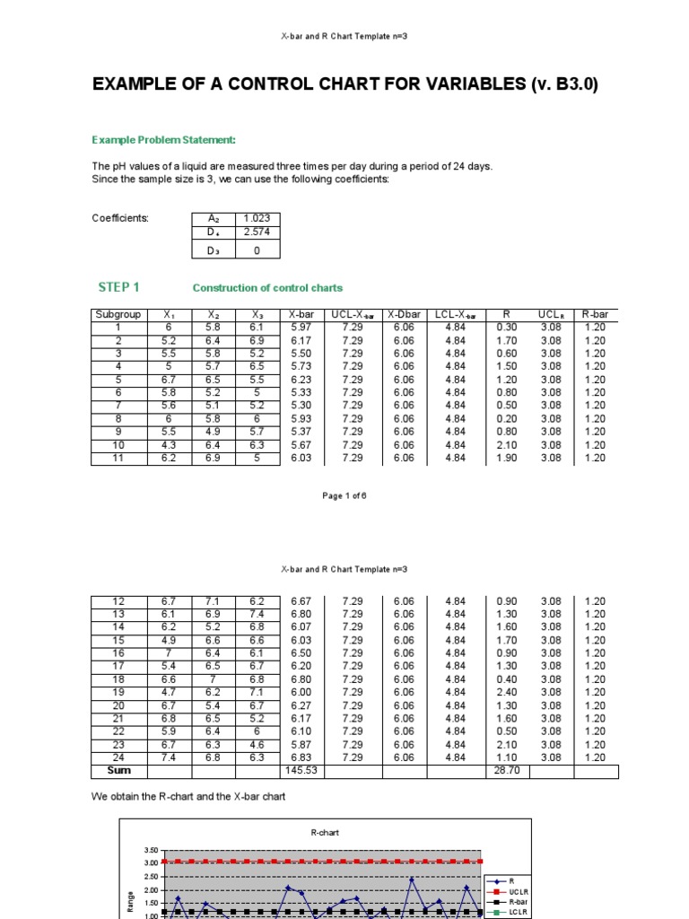 Analysis of pH Values Using X-Bar and R Control Charts to Determine if the Process is In or Out ...