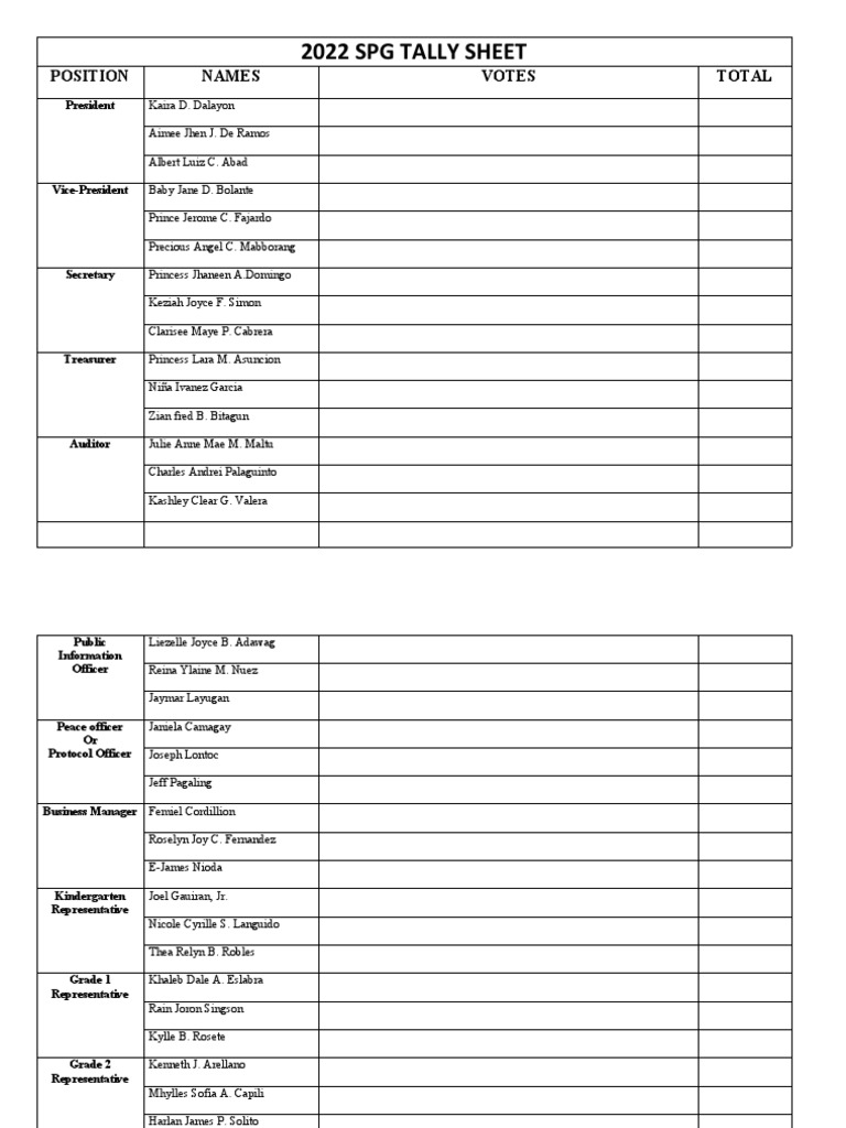 2022 SPG Tally Sheet | PDF