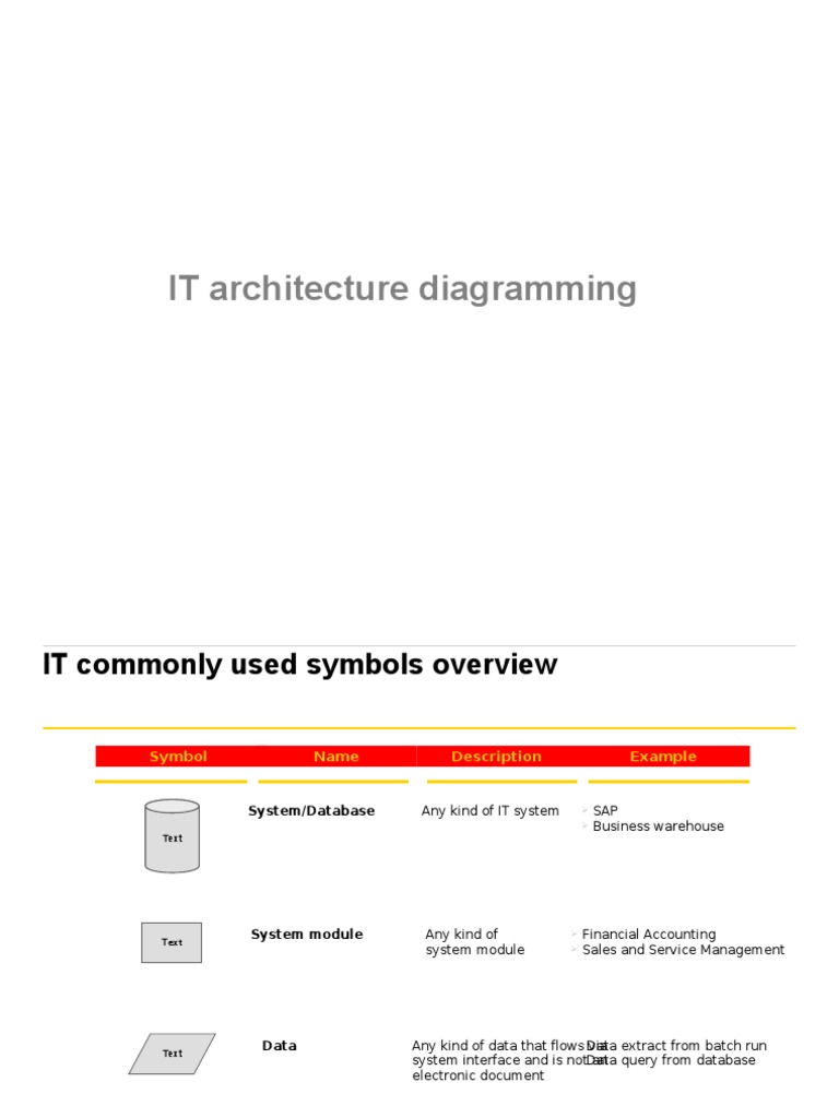 IT Architecture Diagram Symbols Overview | PDF | Enterprise Resource ...