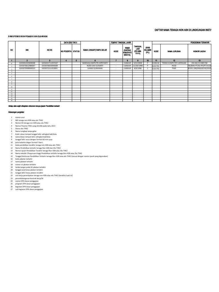 Data Tenaga Non ASN Cianjur | PDF