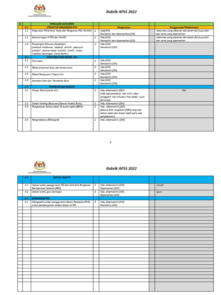 Rubrik Apss 2022 | PDF