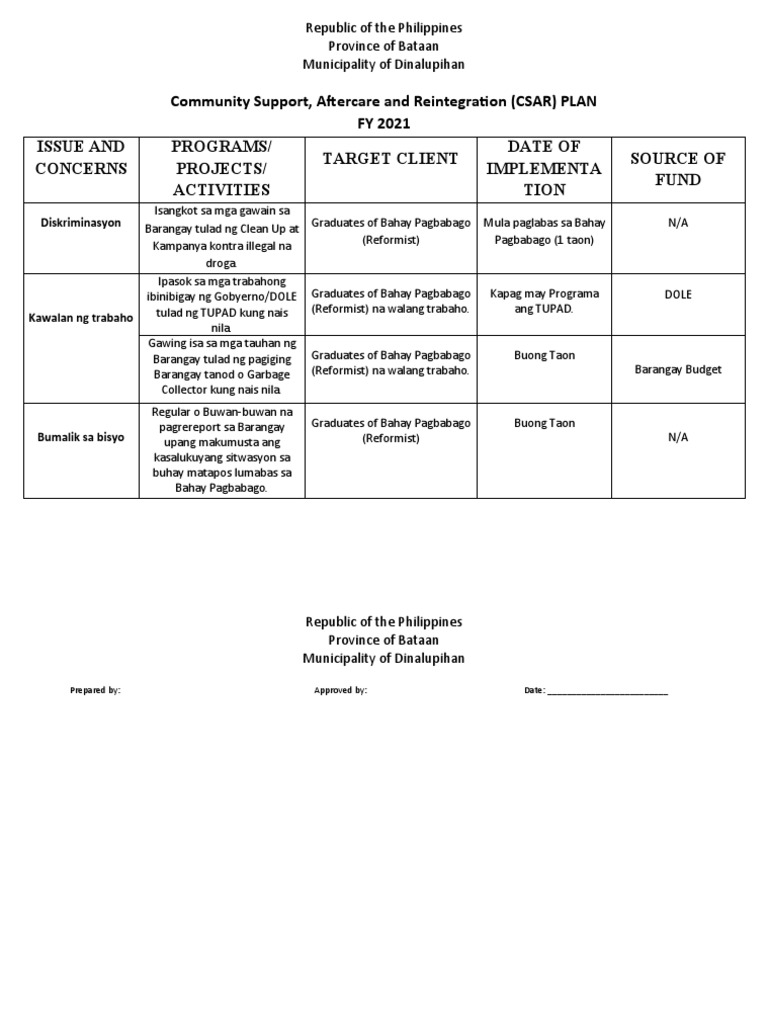 Community Support Aftercare and Reintegration CSAR PLAN | PDF