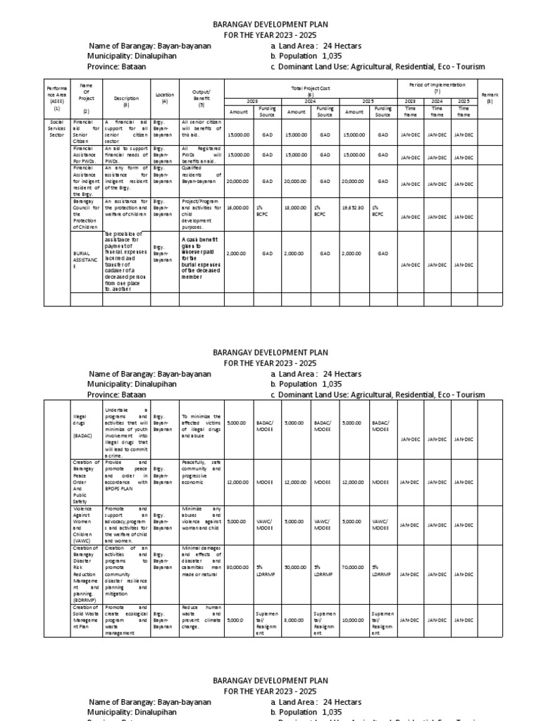 BDC Plan Social Services | PDF | Agriculture | Natural Environment