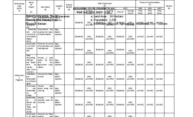 BDC Plan Infrastructure | PDF | Economies