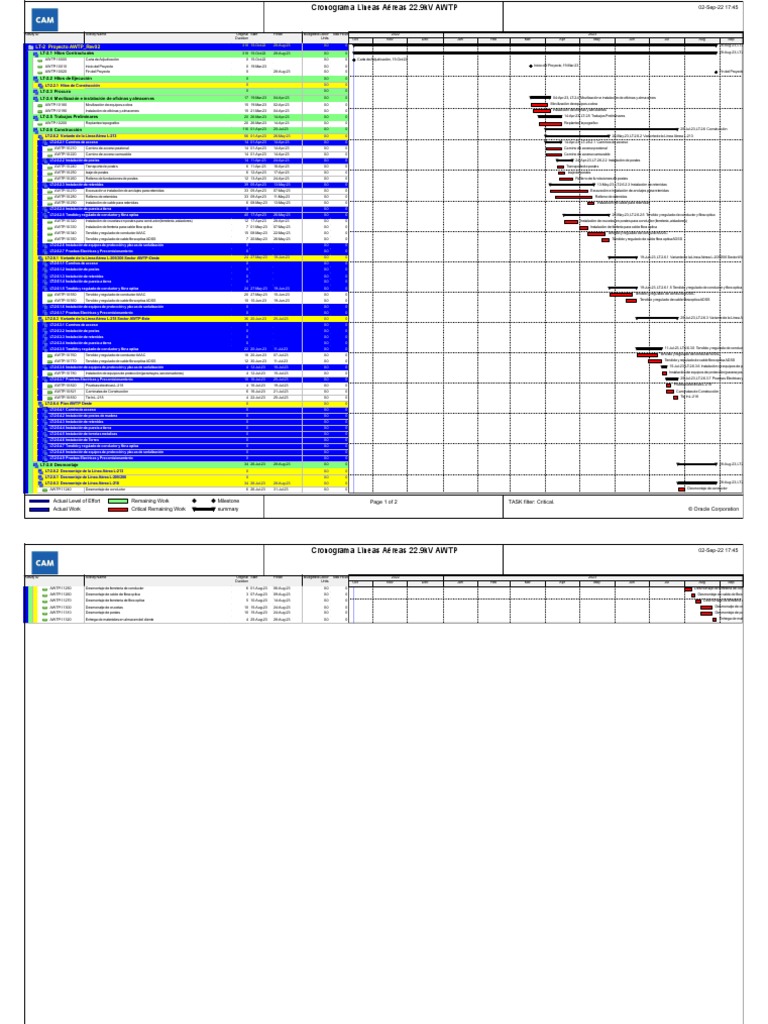 Cronograma LT 22.9kV - AWTP - Ruta Critica | PDF | Arquitectura ...