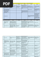 3 Bucket System - Sop | PDF | Science & Mathematics