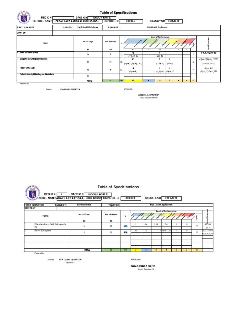 1st TOS ELS | Download Free PDF | Quadratic Equation | Equations