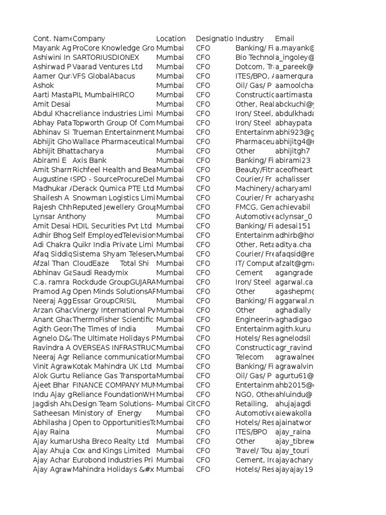 CFO Contact List for Mumbai Companies | PDF | Mumbai | Companies
