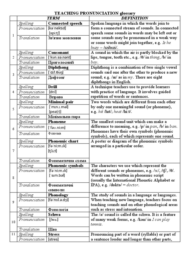 A Comprehensive Glossary of Pronunciation Terminology: Defining the Key ...