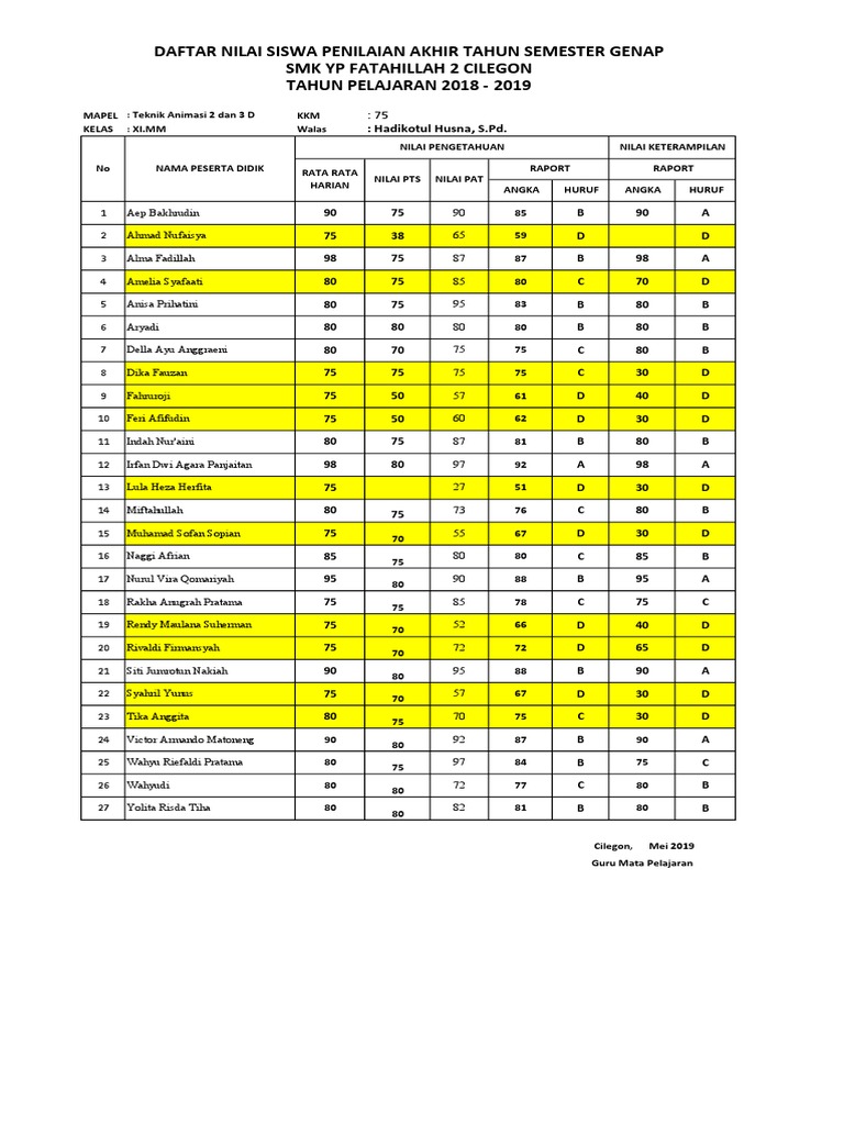 Nilai Rapor Kelas Xi MM | PDF