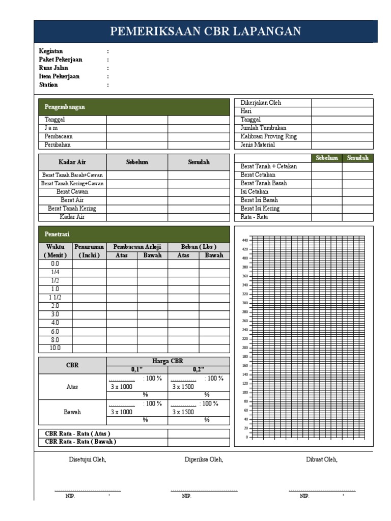 Pemeriksaan CBR Lapangan | PDF