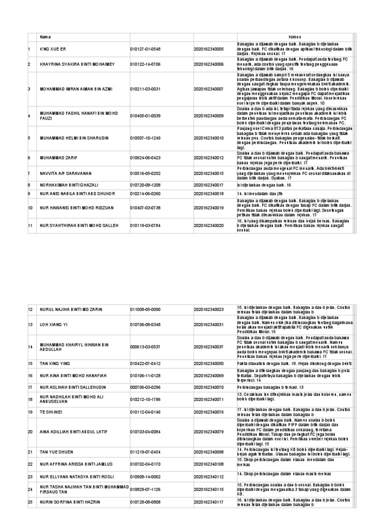 Komen Tugasan 1 | PDF