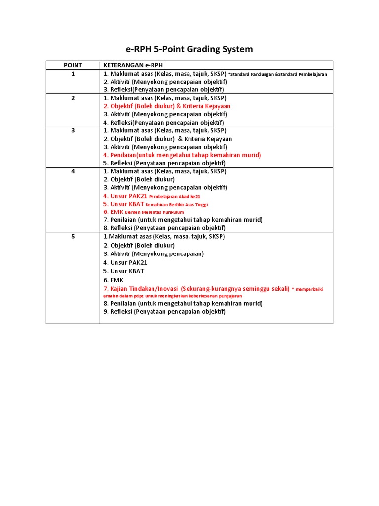 ERph 5 Point Grading System SMKM | PDF