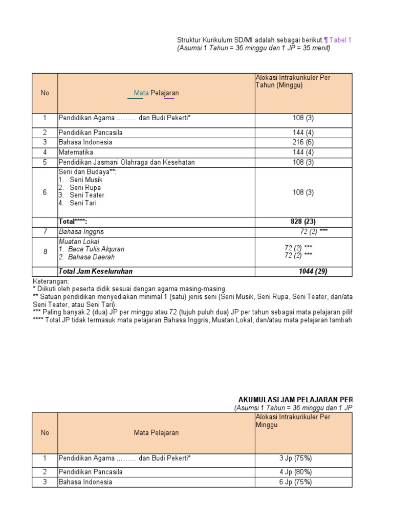Jadwal Pelajaran Kelas 1 Kurikulum Merdeka Pdf